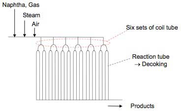 Asset Performance Diagnostics for Improving Operation Efficiency of ...
