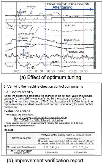 Control Parameter Optimization Service for Paper Machine Quality ...