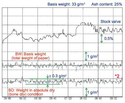 Control Parameter Optimization Service for Paper Machine Quality ...