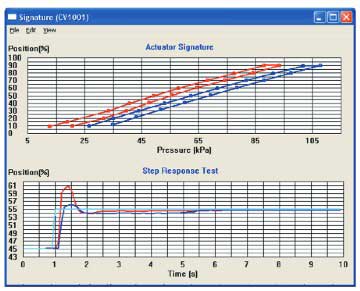 Valve Signature Logger for Optimal Valve Management | Yokogawa Hungary