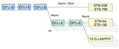 NX4000 40-Gbit/S Next-Generation Optical IP Transport Analyzer ...