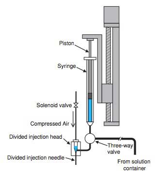Elemental Technologies For Genome-Based Drug Discovery Test System ...