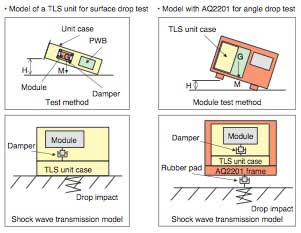 AQ2200-136 Compact Tunable Laser Source Module For Wide Wavelength ...
