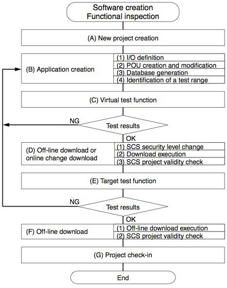 System Generation And Maintenance Functions For The ProSafe-RS Safety ...