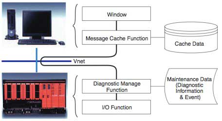 System Generation And Maintenance Functions For The ProSafe-RS Safety ...