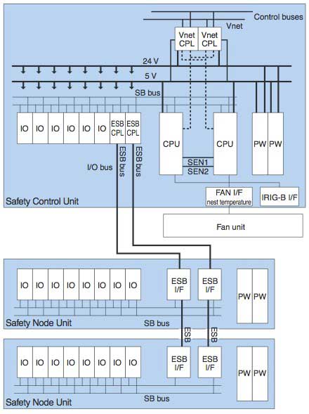 Hardware Features Of The ProSafe-RS | Yokogawa América do Sul