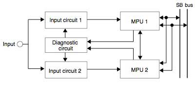 Hardware Features Of The ProSafe-RS | Yokogawa América do Sul