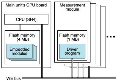 WE500/WE900 Measuring Stations For The WE7000 Series Of PC-Based ...