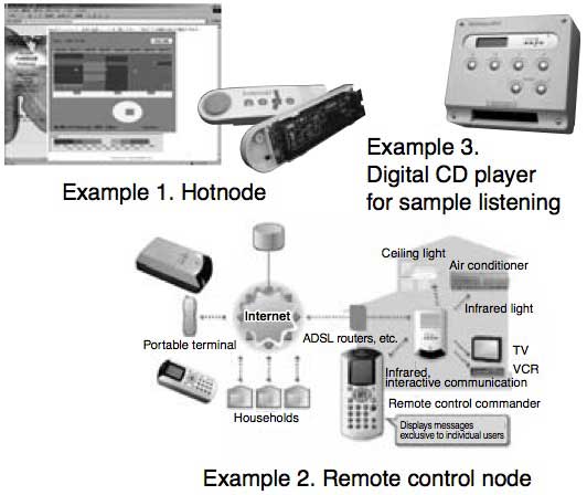 Yokogawa's Business Strategies Toward Ubiquitous Computing | Yokogawa ...
