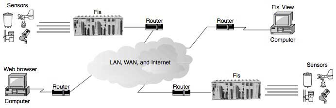 Field Information Server | Yokogawa Philippines