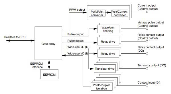 CX1000/CX2000 Control And Measurement Stations | Yokogawa Vietnam