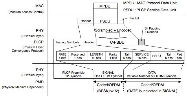 Wireless LAN Measurement System And Dedicated Software | Yokogawa China ...