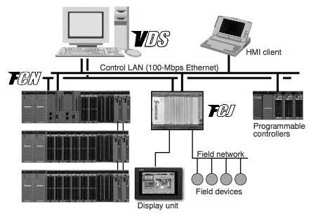 FCN And FCJ Autonomous Controllers In STARDOM | Yokogawa Turkey