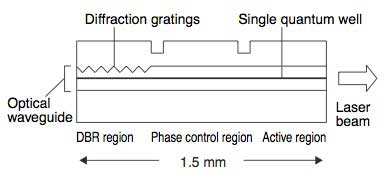 Wavelength-Stable Laser Diode And Photodiode Array For Laser ...