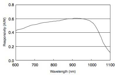 Wavelength-Stable Laser Diode And Photodiode Array For Laser ...