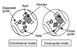 HS2000 And LT9730 Series of IC Handlers | Yokogawa México