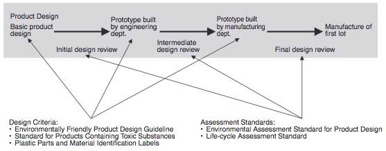 "Green" Design | Yokogawa Schweiz