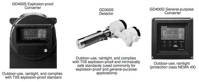 GD Series Vibratory Gas Density Meters | Yokogawa Austria