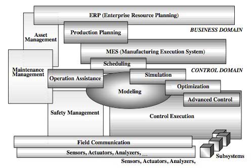Design Concepts Of FOUNDATION™ Fieldbus Products | Yokogawa América do Sul