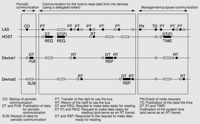 Design Concepts Of FOUNDATION™ Fieldbus Products | Yokogawa América do Sul