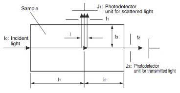 Functional Improvements In MLSS Analyzers | Yokogawa América do Sul