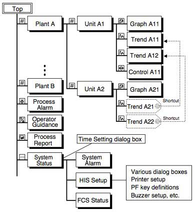 Windows NT-Based Human Interface Software | Yokogawa Electric Korea Co ...