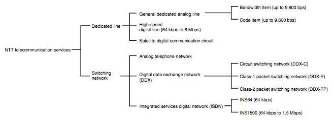CENTUM CS Wide-Area Communications System | Yokogawa China Co., Ltd.