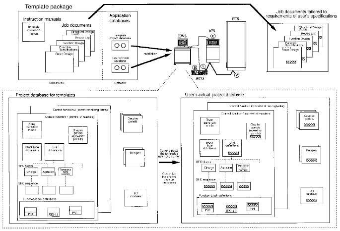 Engineering Methods Using CENTUM CS Batch Package-Engineering Using The ...