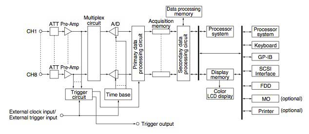 DL2700 Multichannel, Long-Recording Digital Oscilloscope | Yokogawa Austria