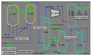Fluidized Catalytic Cracking Unit Advanced Control | Yokogawa América ...