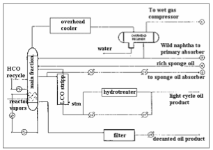 Fluidized Catalytic Cracking Unit Advanced Control | Yokogawa América ...