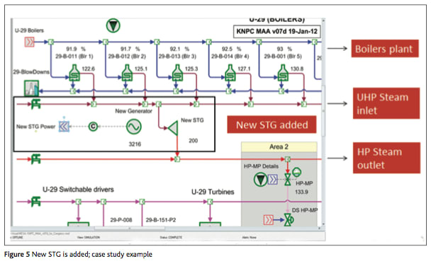 Creating a model of a refinery energy system validated with real time ...