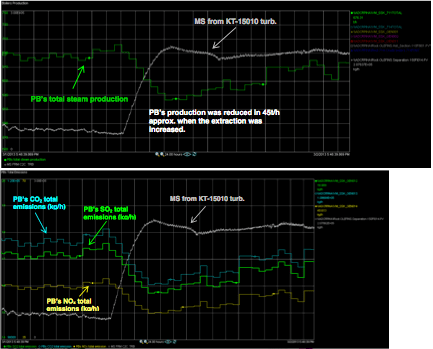 Real Time Online Energy Management System (RTEMS) Implemented at Saudi ...