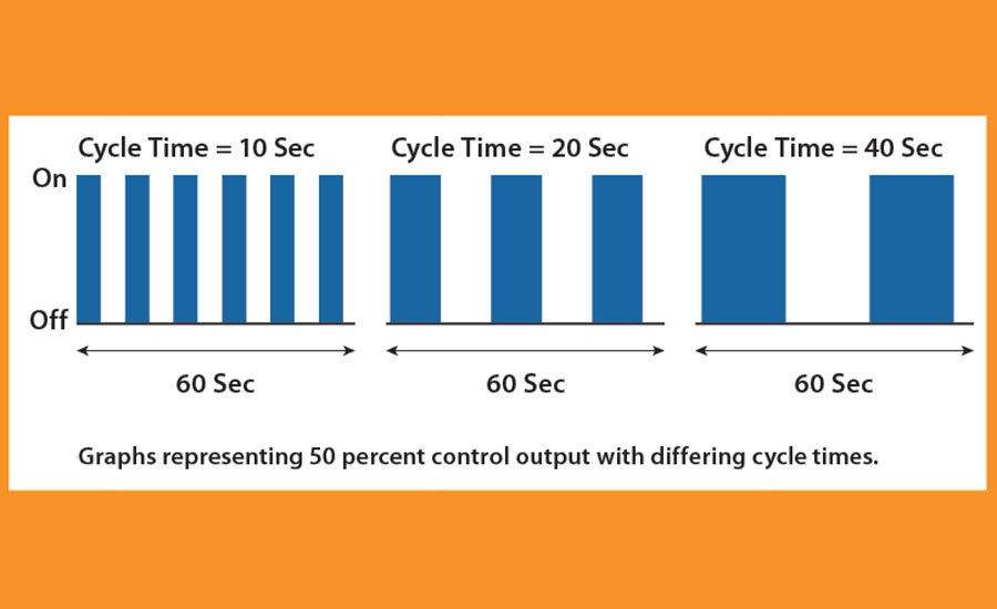 Auto vs. Manual Tuning for Temperature Loops | Yokogawa América do Sul