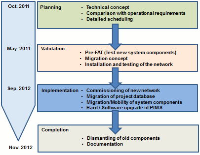 Carefully Planned Modernization of Control Systems Makes Chemical ...