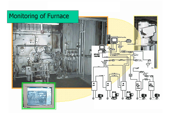 Fieldeye Applications Monitoring of Furnace | Yokogawa SE Asia