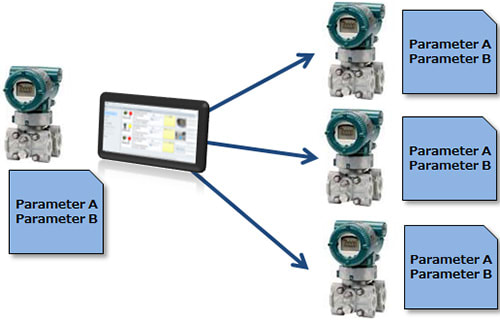 Field Device replacement support | Yokogawa Australia