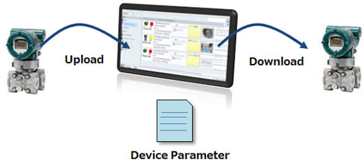 Field Device replacement support | Yokogawa Australia