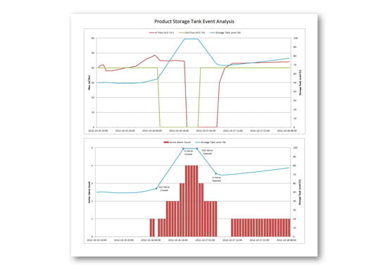 Alarm Reporting and Analytics (Exaquantum/ARA) | Yokogawa Vietnam