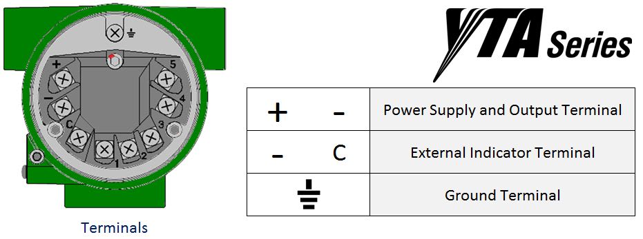 YTA610 Temperature Transmitter | Yokogawa India
