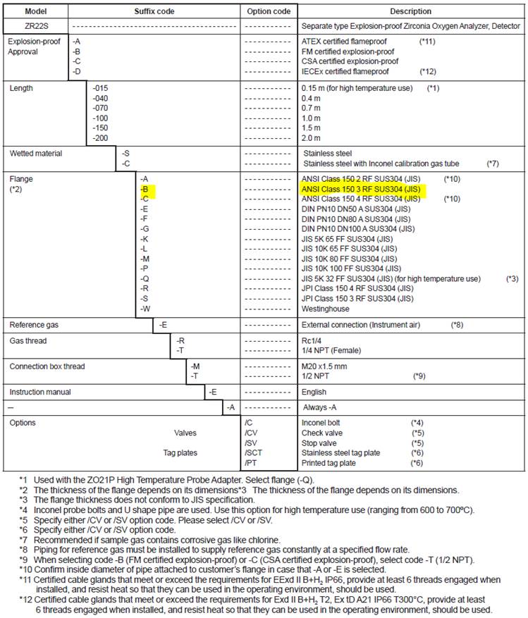 ZR22S: Option "B" Adder | Yokogawa America