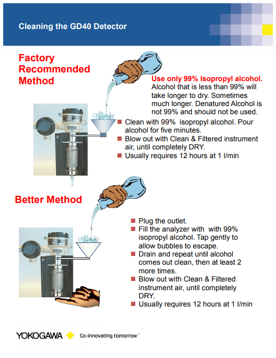 GD420/GD402 Alarm 10 - Calibration Alarm | Yokogawa America