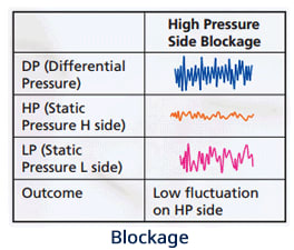 EJX910A | Yokogawa America