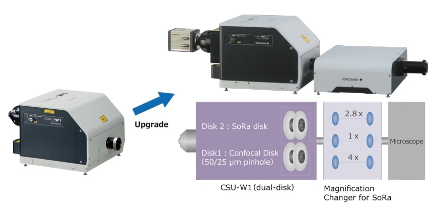 Super Resolution | Yokogawa America