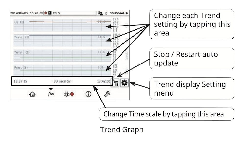 Probe Style Tunable Diode Laser Spectrometer TDLS8100/TDLS8200 ...