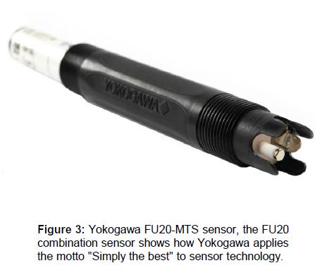 Yokogawa & Nouryon Co-Innovation Leads to New pH-Analyzer | Yokogawa ...