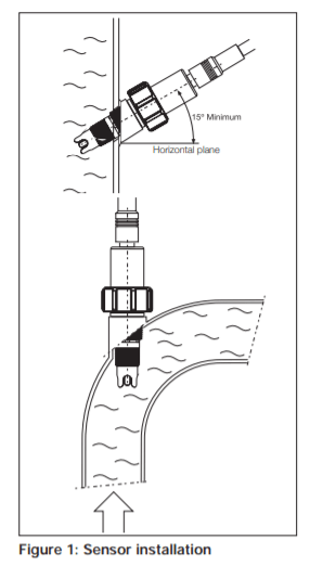 I have just purchased a pH or ORP Sensor from Yokogawa, what are the ...