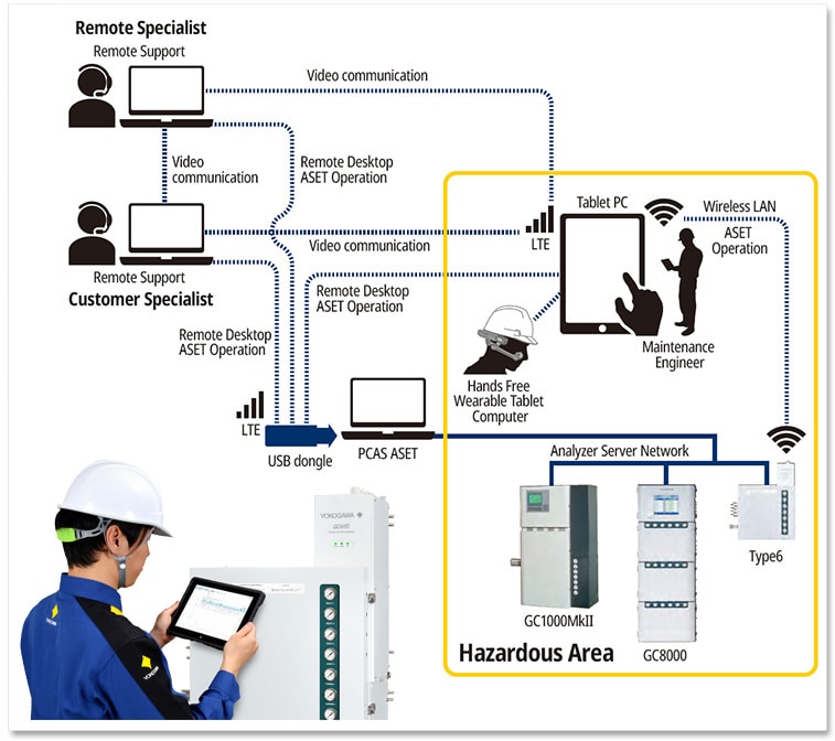 Process Gas Chromatograph GC8000 | Yokogawa America