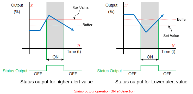 Pressure - Does the Yokogawa pressure transmitter have a separate alarm ...