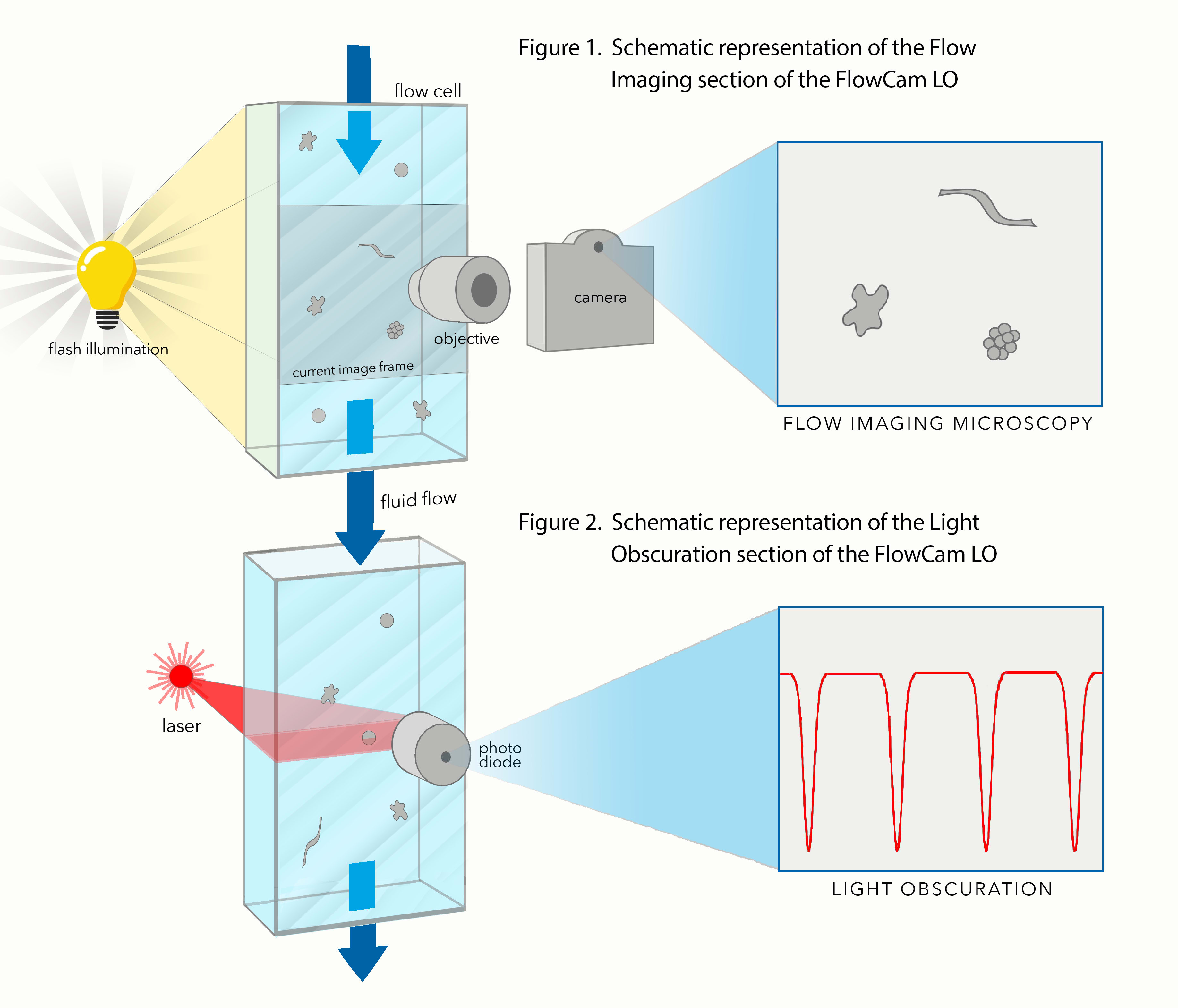 FlowCam LO | Yokogawa America